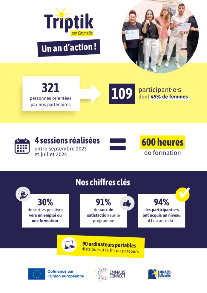 Le numérique comme levier d'insertion pour les primo-arrivants : le programme Triptik souffle sa ...